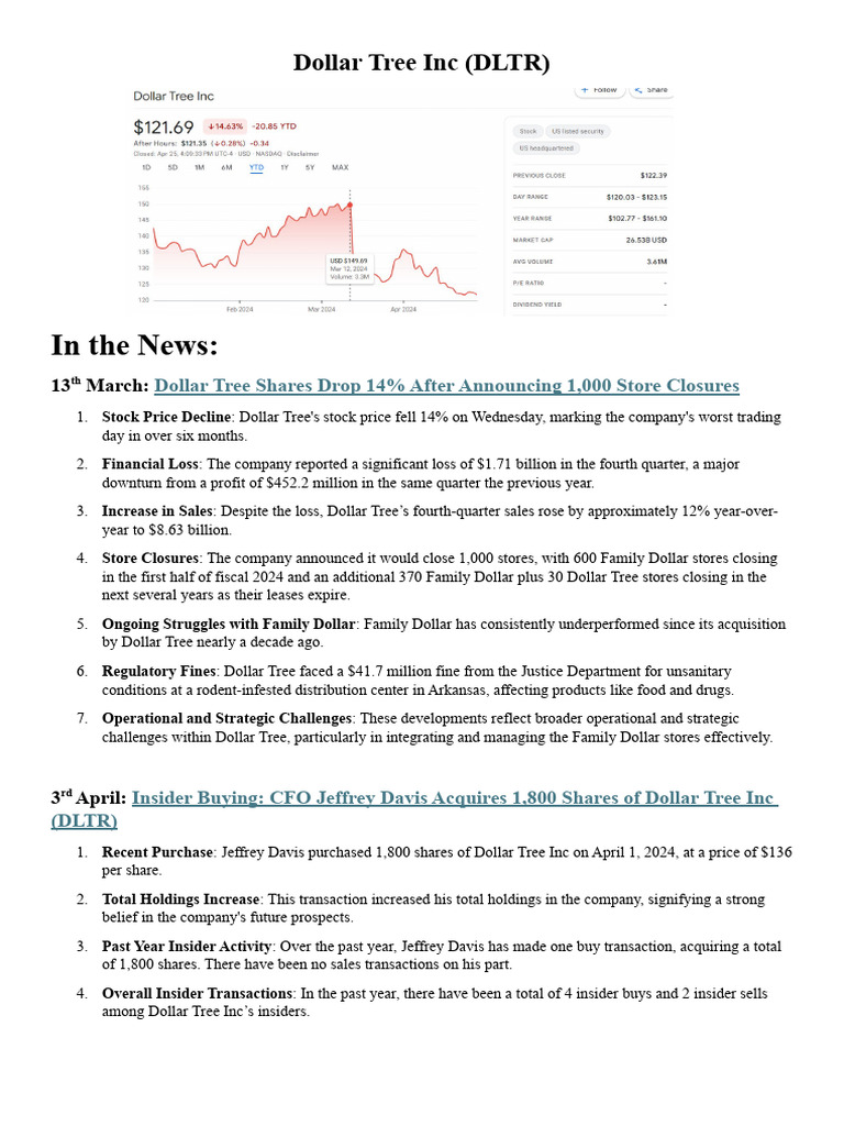 Dollar Tree Stocks Falling Overview | PDF | Business | Financial Services