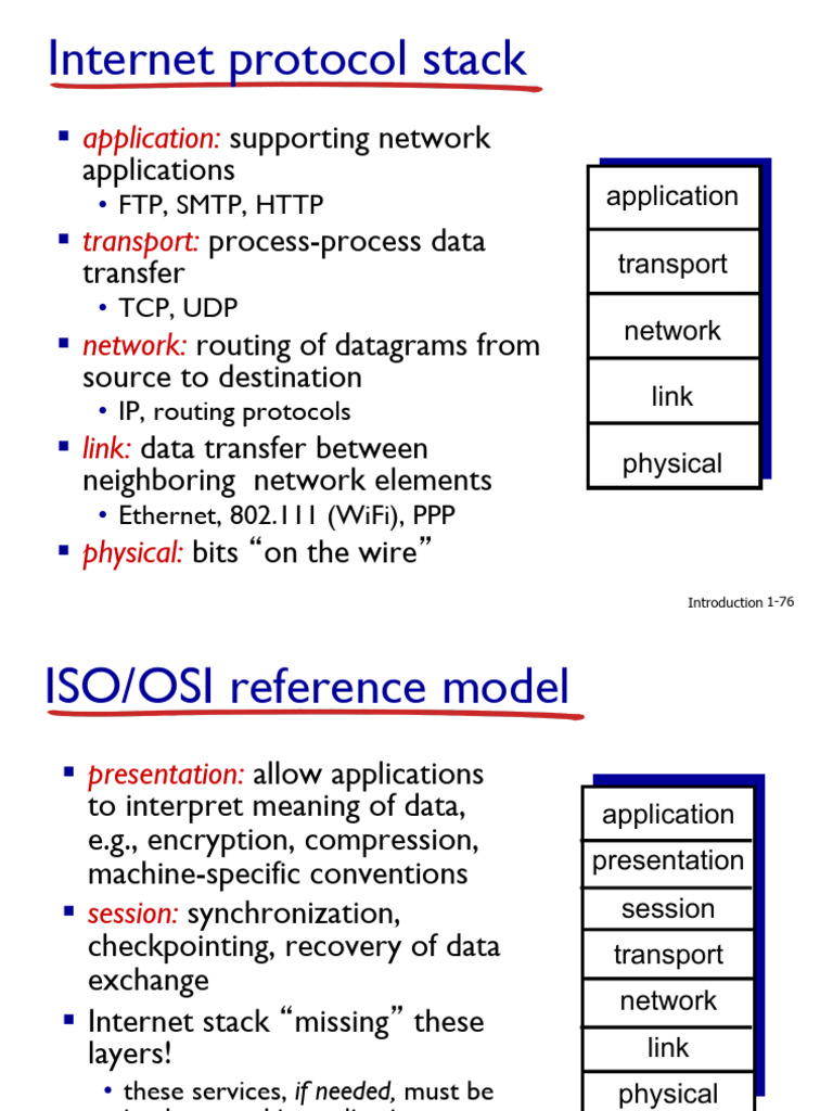 T2 | PDF | Internet Protocol Suite | Port (Computer Networking)