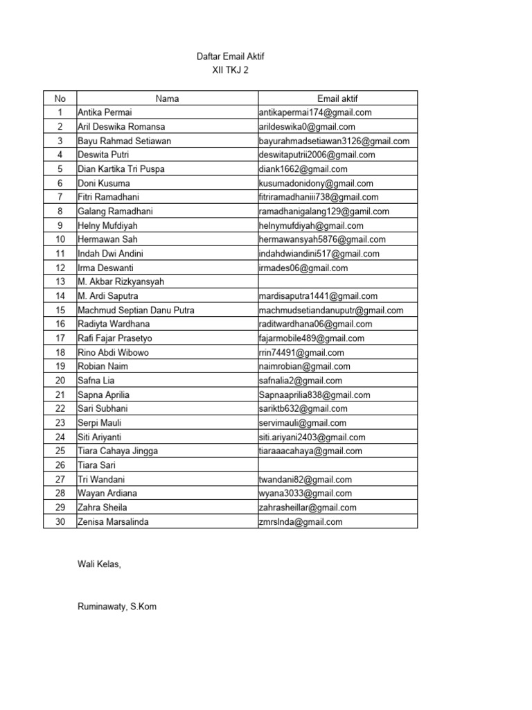 Daftar Email Aktif Xii TKJ 2 | PDF