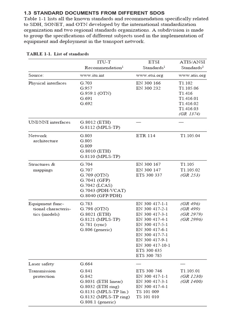 FO Standards Mod SAV | Download Free PDF | Network Protocols | Network Architecture