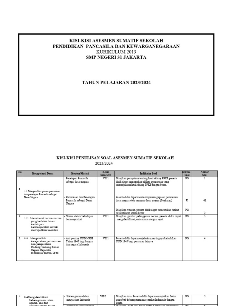 Kisi-Kisi US PKN 2023-2024 | PDF