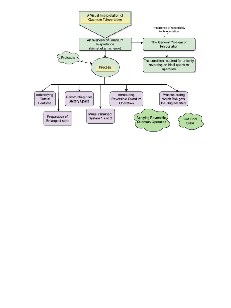 Flowchart 5 | PDF