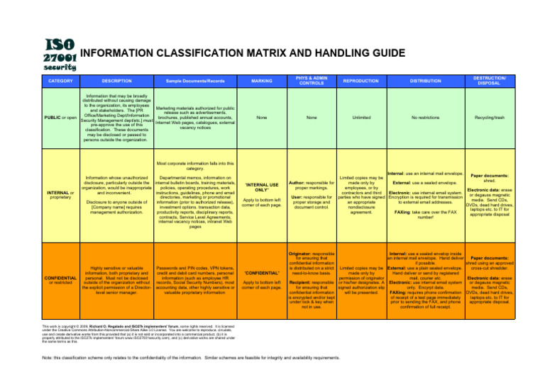 ISO27k Information Classification Matrix | PDF | Mail | Information