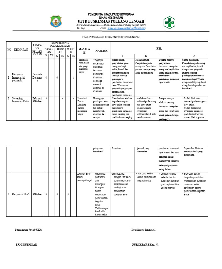Bukti Hasil Tindaklanjut Dari Pelaksanaan Pemantauan Dan Evaluasi - Fix | PDF