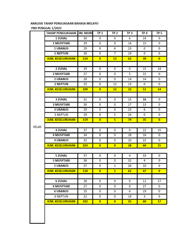 Analisis PBS 2023 | PDF