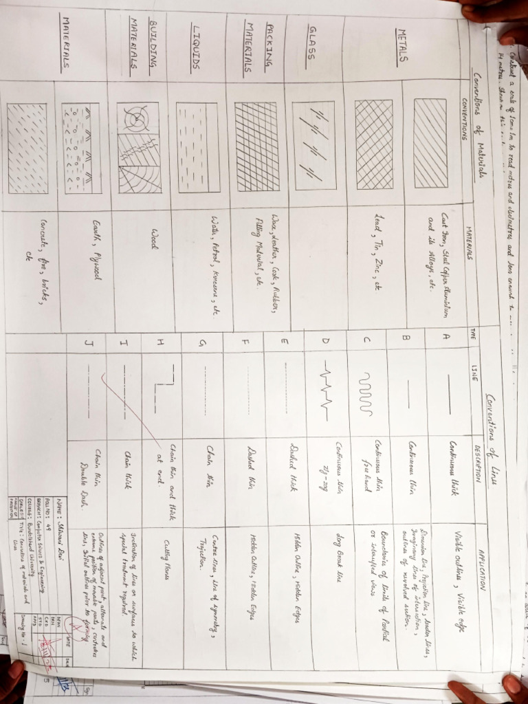Engineering Graphics All Chart Papers | PDF