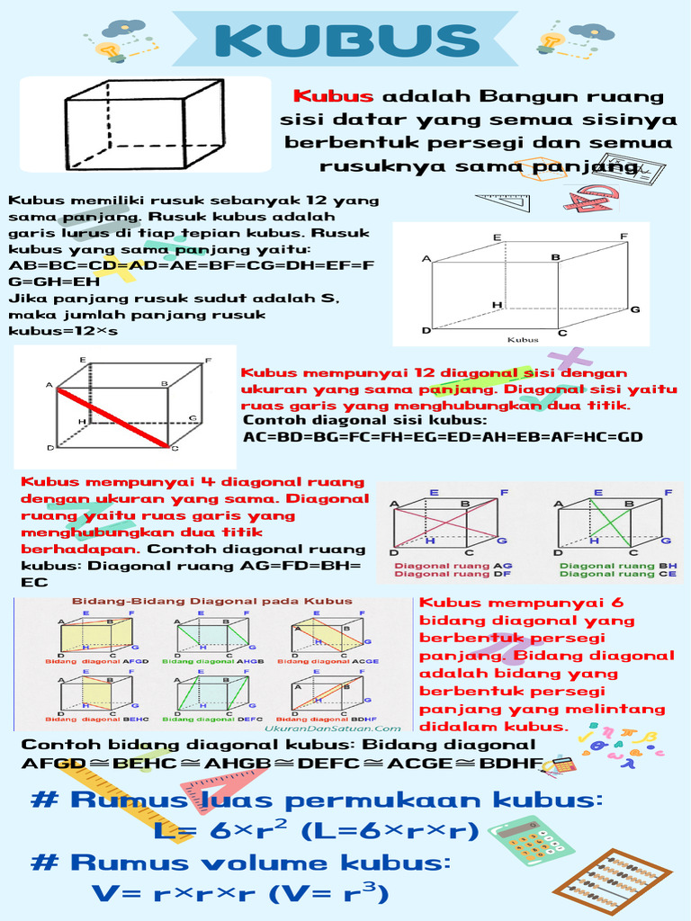 Area and Perimeter Formulas Infographic in Colorful Simple Style ...