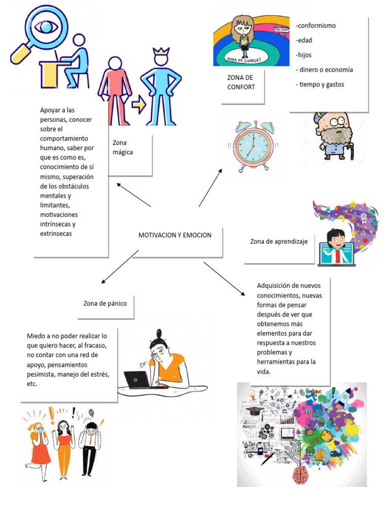 Mapa Mental 2 - 123358 | PDF