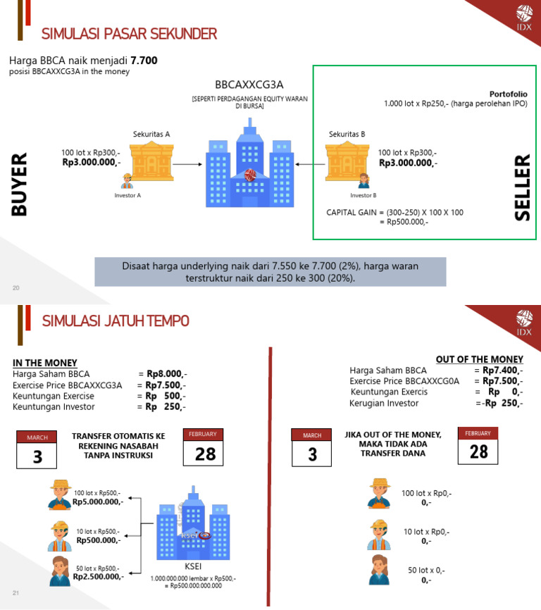 Simulasi Perdagangan Saham BBCA | PDF | Knowledge Economy | Financial Accounting