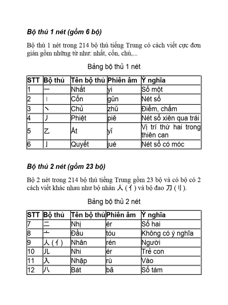 STT B TH Tên B TH Phiên Âm Ý Nghĩa | PDF