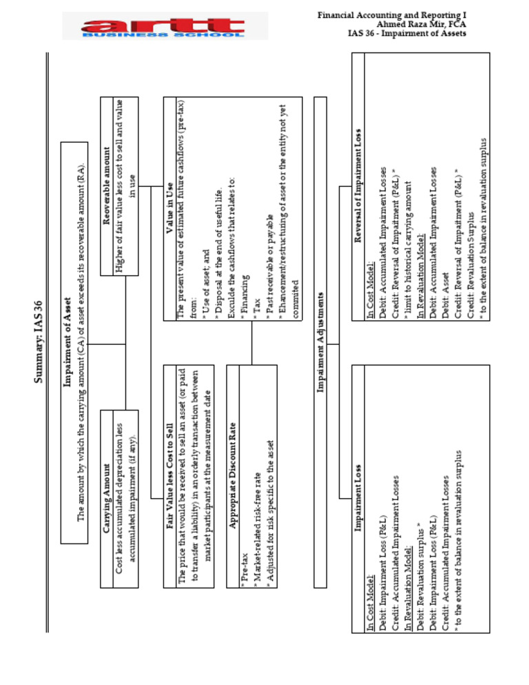 1 - IAS 36 Summary | PDF | Fair Value | Debits And Credits