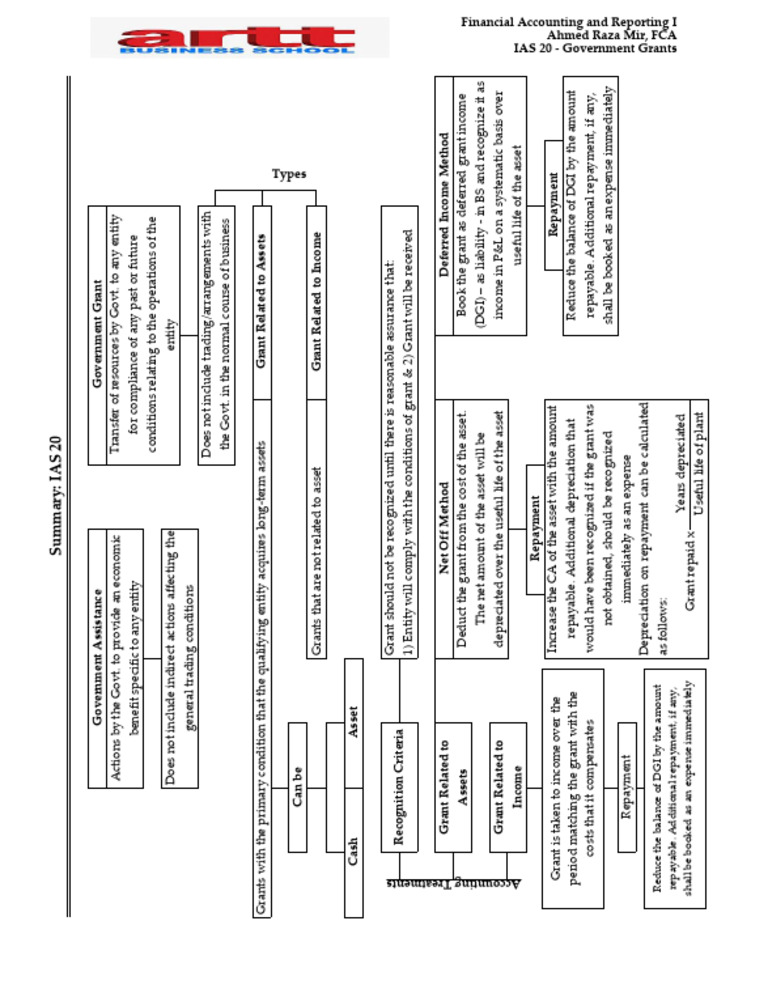 2 - IAS 20 Summary | PDF | Depreciation | Expense