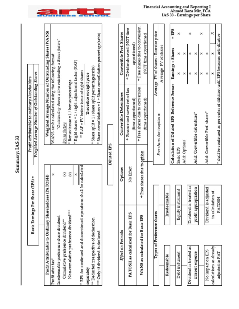 7 - IAS 33 Summary | PDF | Earnings Per Share | Dividend