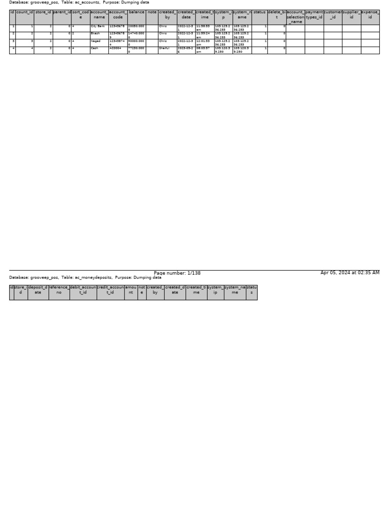 Grooveep Pos | PDF | Data | Information Retrieval