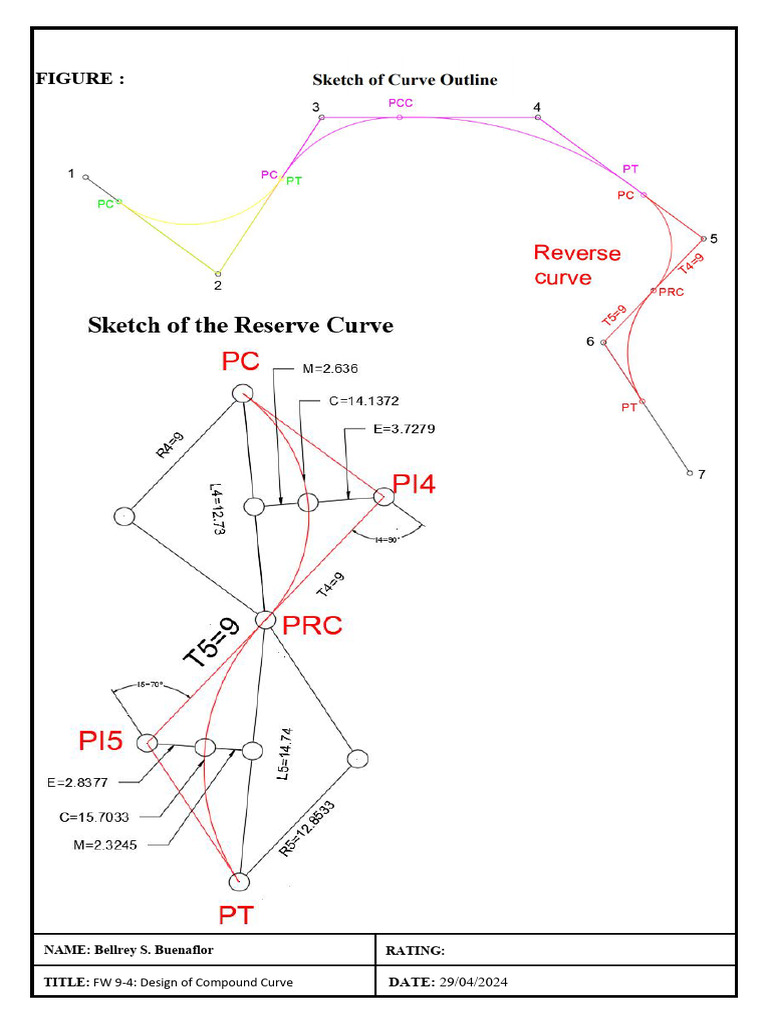Buenaflor FW9 5 Reverse Curve.. | PDF