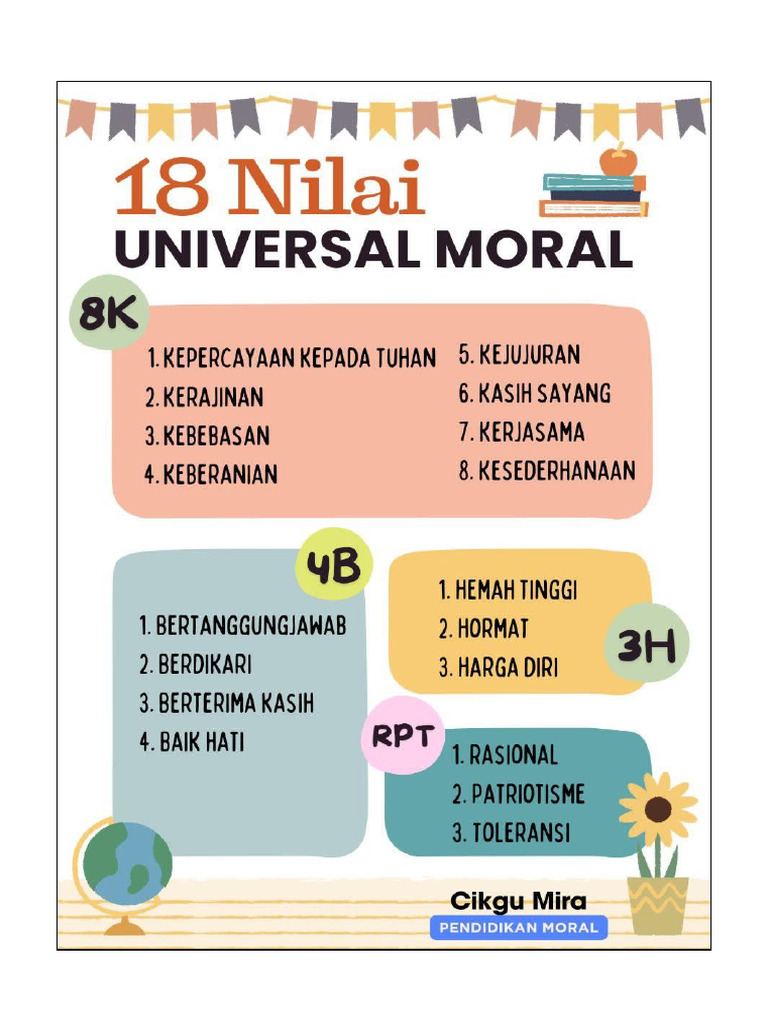 18 Nilai Universal Moral KSSM | PDF