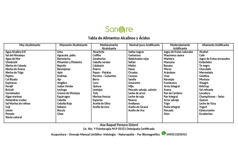 Guía de Alimentos Alcalinos y Ácidos | PDF | Cocina | Alimentos