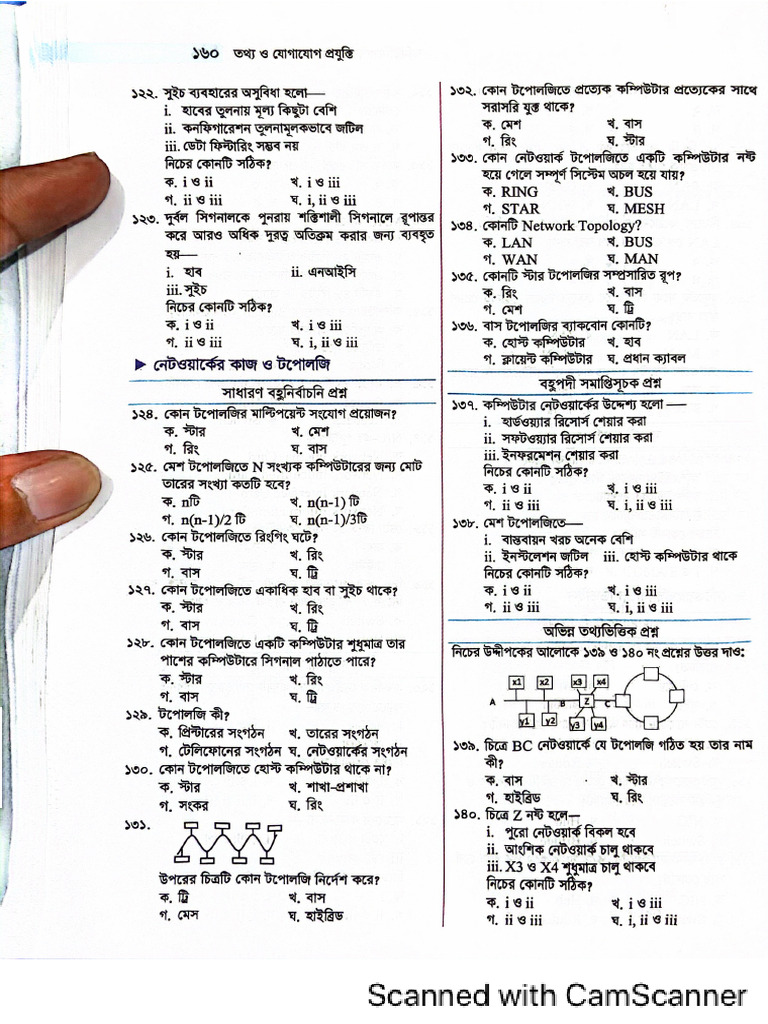 Ict 2nd Chapter MCQ 2 | PDF