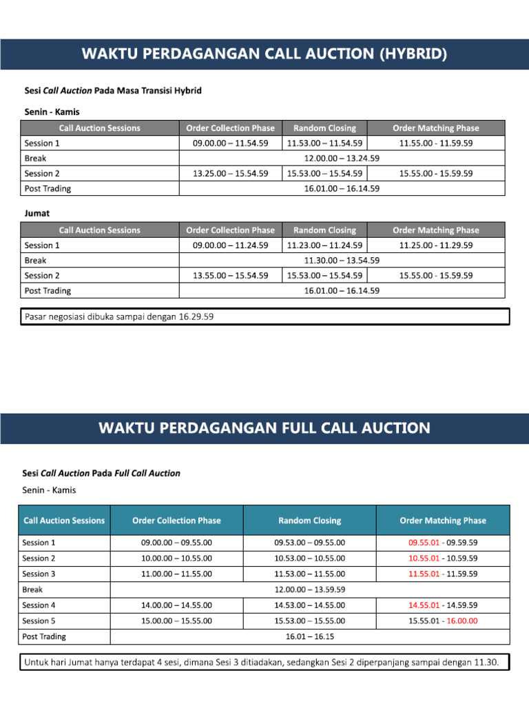 Materi Papan Pemantauan Khusus Full Call AuctioN-4U-4-5 | PDF