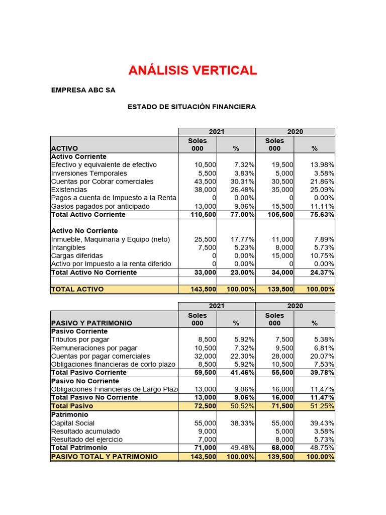 Caso 2 - Actividad Eeff Análisis y Ratios Financieros - Caso | PDF | Rentabilidad sobre recursos ...