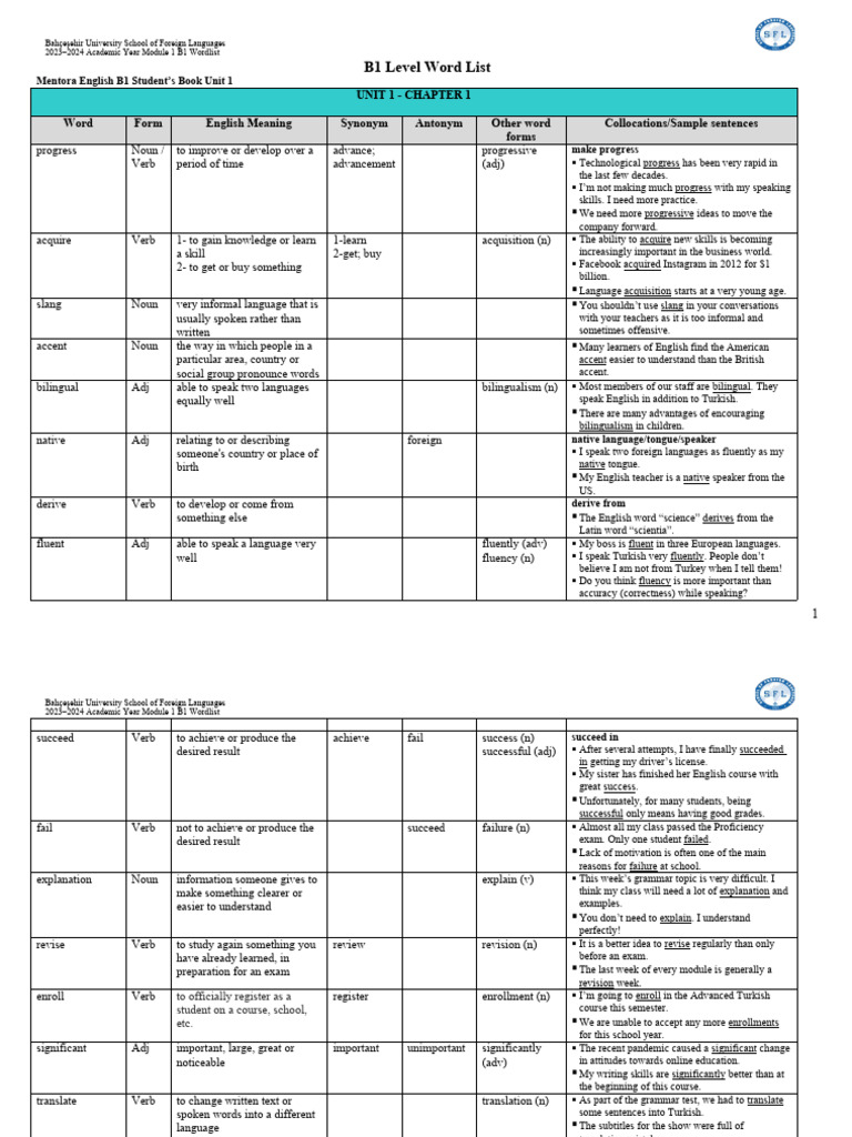 B1 Word List Units 1-7 | PDF | English Language | Multilingualism