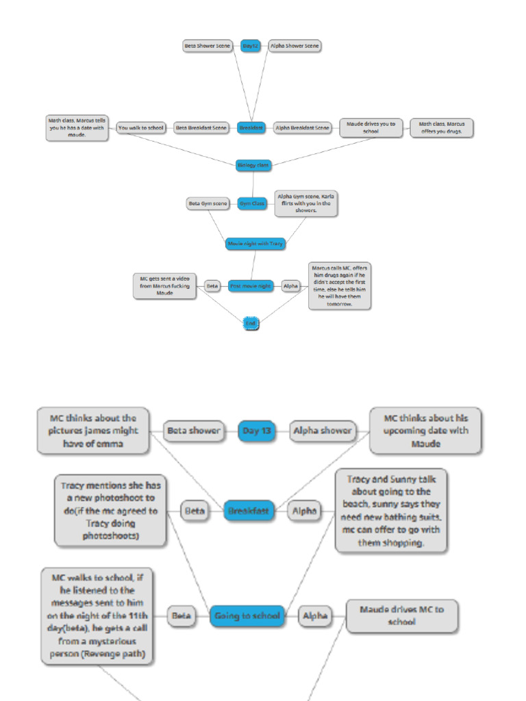 Culture Shock Walkthrough Day12 and Day13 v.95 | PDF