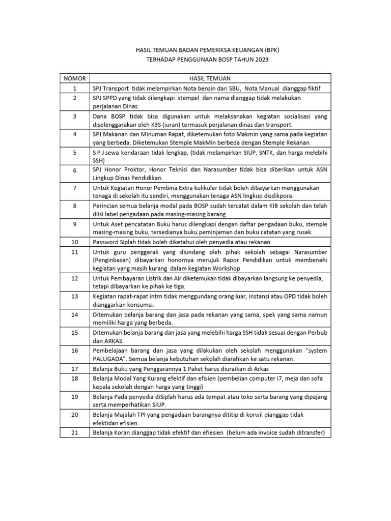 Temuan BPK 2023: Penyimpangan BOSP | PDF