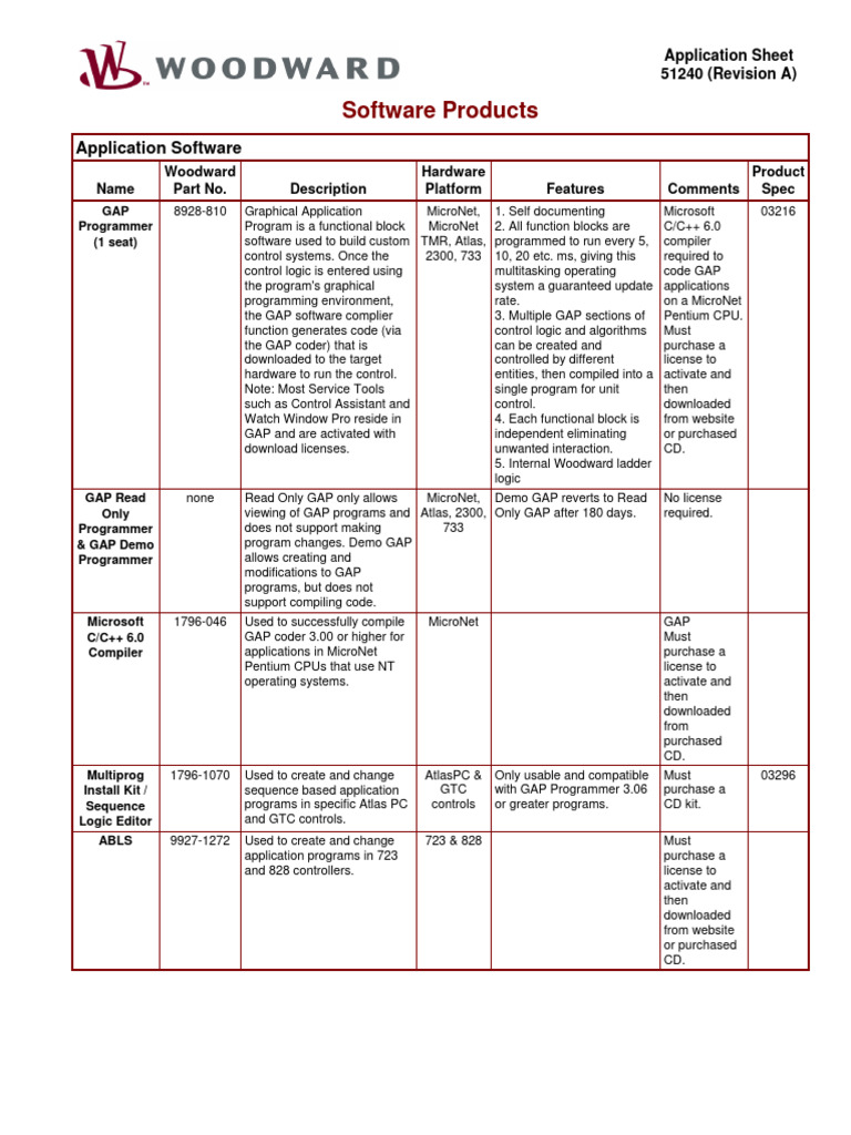 Software Products | PDF | Software | Application Software