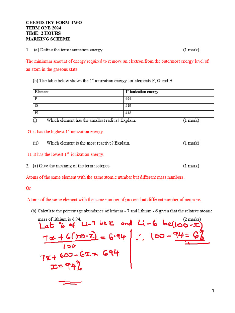 Form 2 - Chemistry - Marking Scheme | PDF | Solubility | Chemical Elements