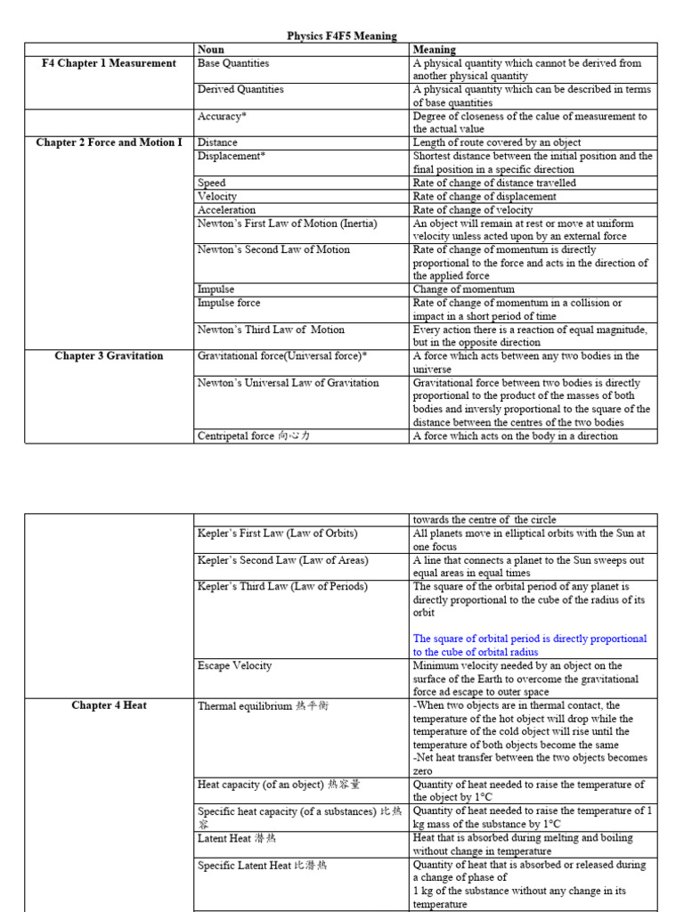 Physics F4F5 Concept Definition | PDF | Nuclear Physics | Waves