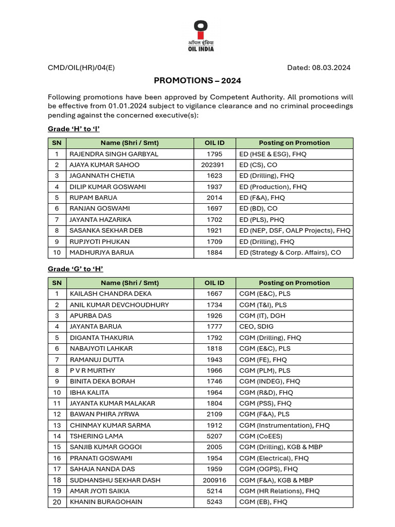 Promotions 2024 | PDF