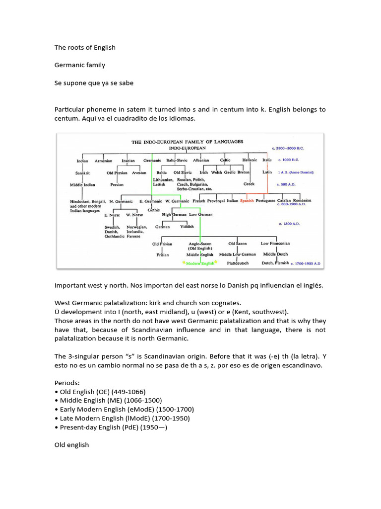 The roots of english | PDF | Kingdom Of England | English Language