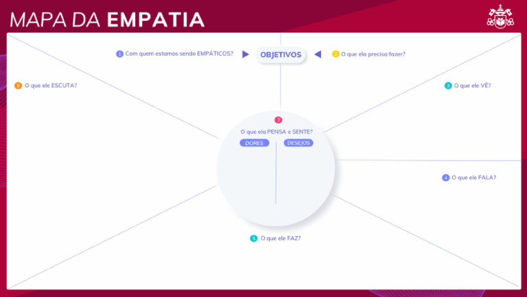 Mapa de Empatia | PDF