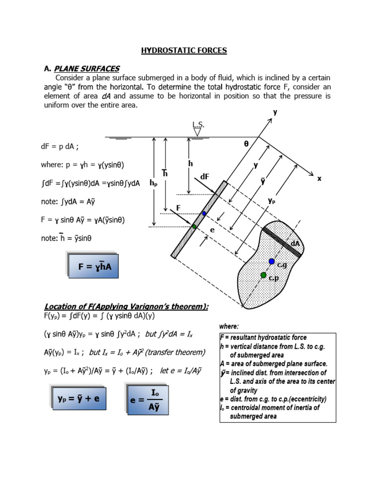 LEC2 - Hydrostatic Plane Curve | PDF | Buoyancy | Fluid Mechanics