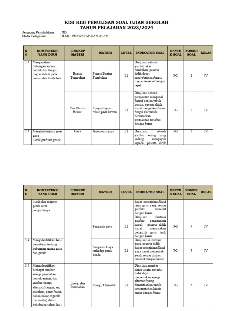 Kisi Kisi Penulisan Soal Us Ipa | PDF