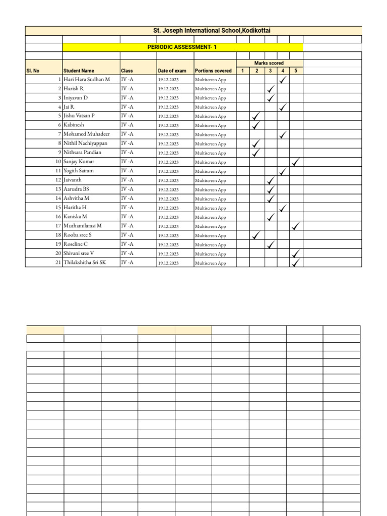 Periodic Assessment Report-2 Jan'24 - Kodikottai | PDF
