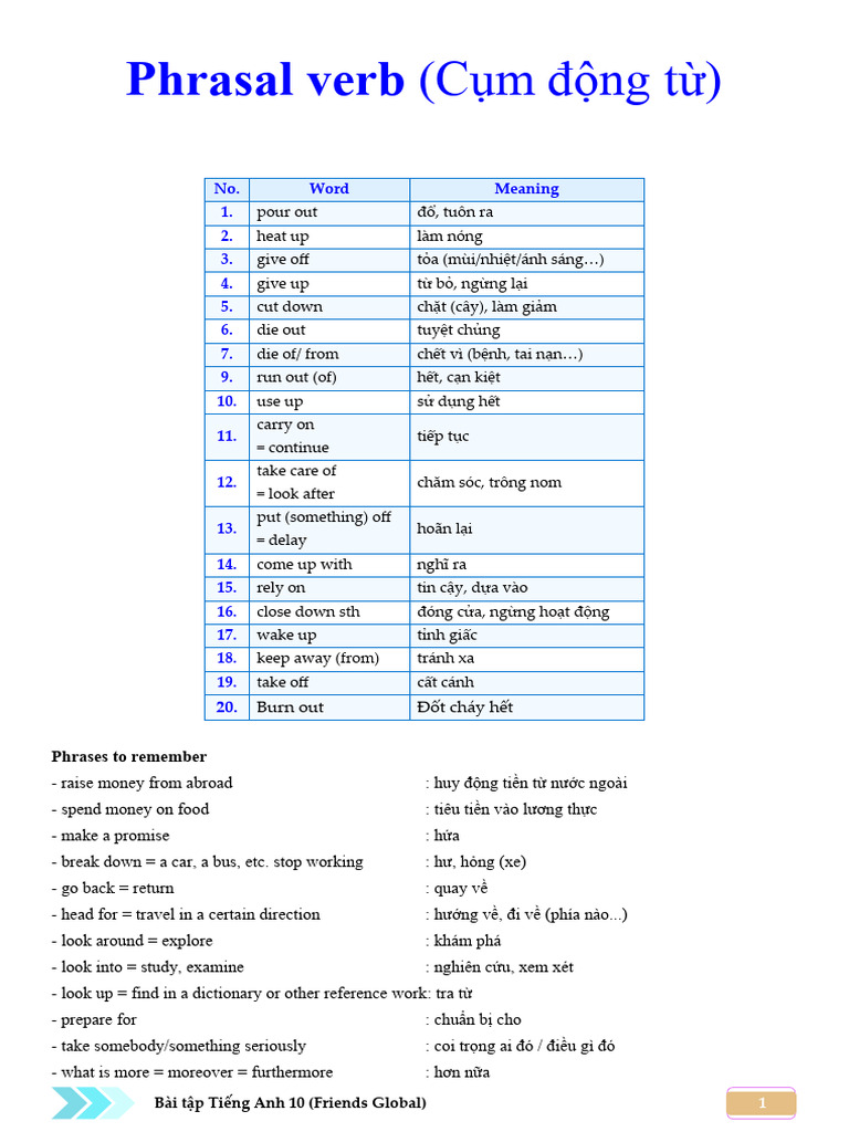 Phrasal Verb 2 | PDF