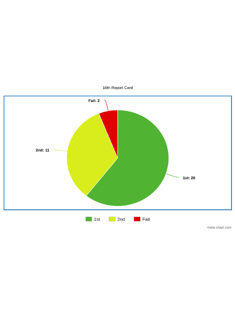 Class 10th Mark Sheet | PDF
