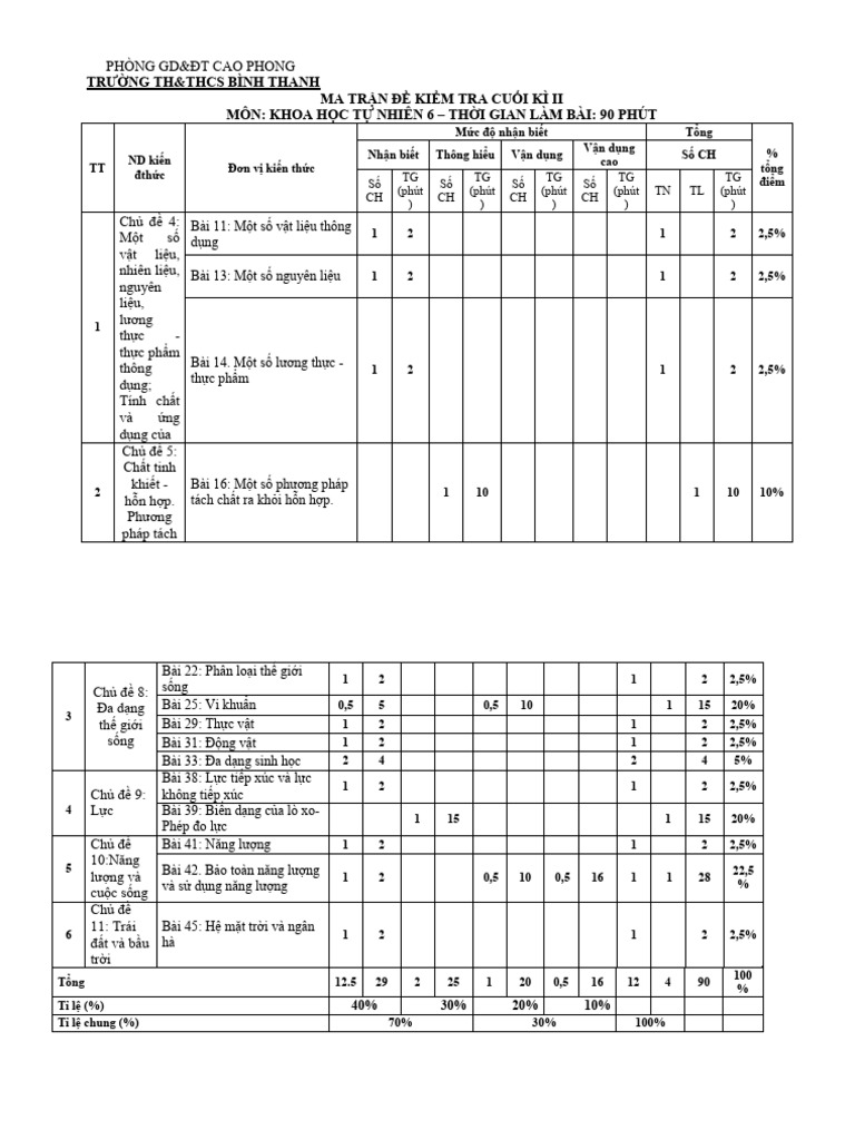 Đề KT Cuối HK2 Môn KHTN 6 (Năm Học 2021-2022) | PDF