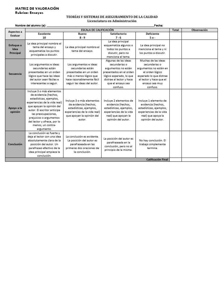 Rúbrica para Evaluación de Ensayos | PDF | Ensayos | Estadísticas