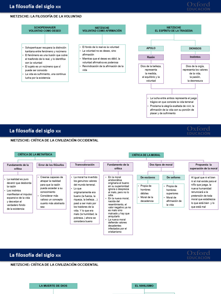 Nietzsche Esquema | Descargar gratis PDF | Friedrich Nietzsche | Moralidad