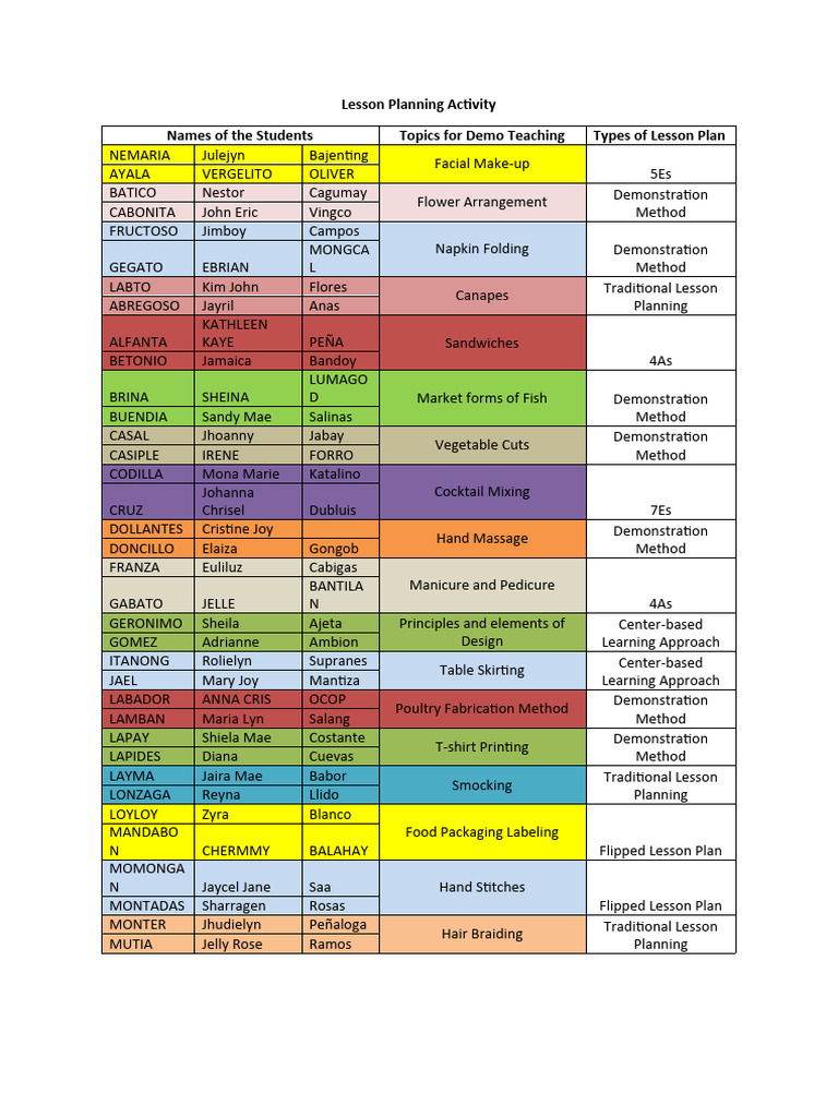 Lesson Planning Activity | PDF