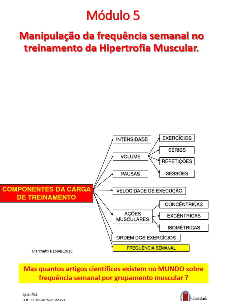 Módulo 5 - Frequência Semanal de Treino de Hipertrofia Muscular ...