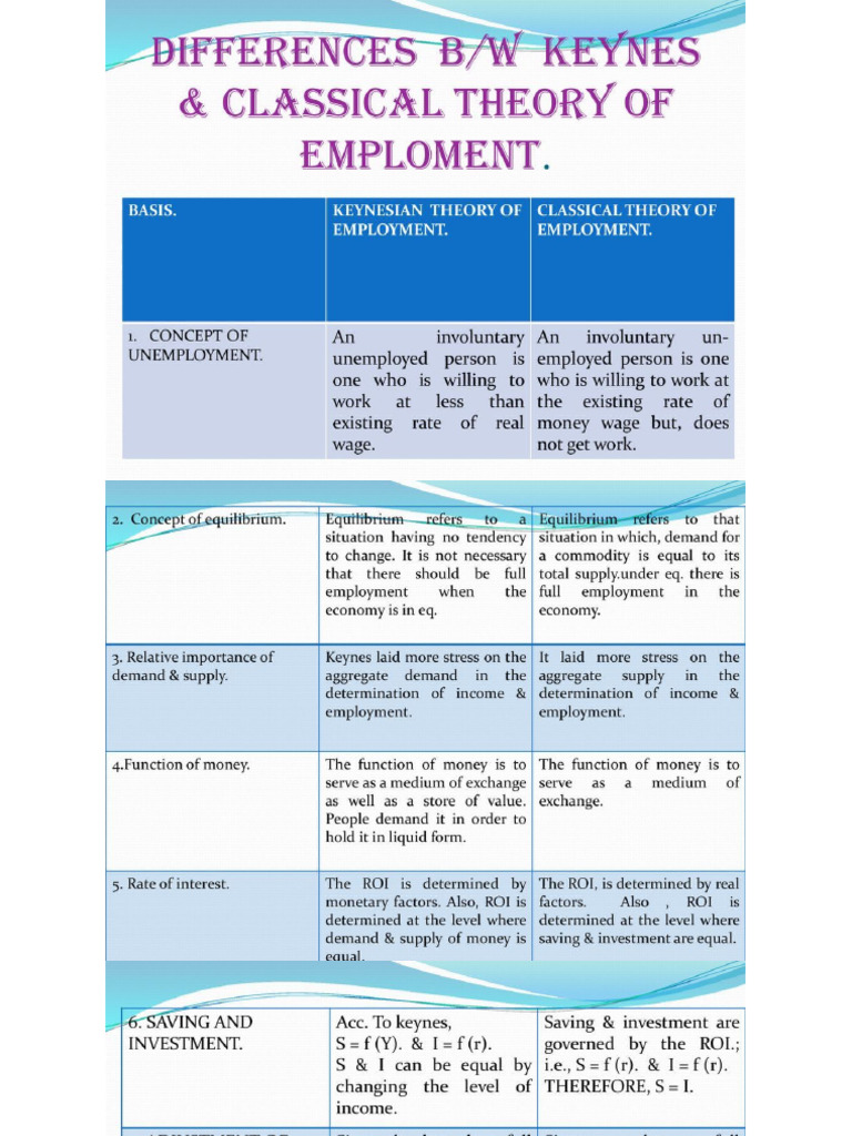 Difference Between Classical and Keynesian Theory | PDF