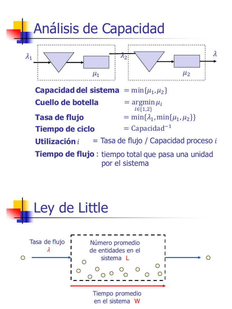 4 Teor A de Colas | PDF | Métodos y materiales de enseñanza | Informática