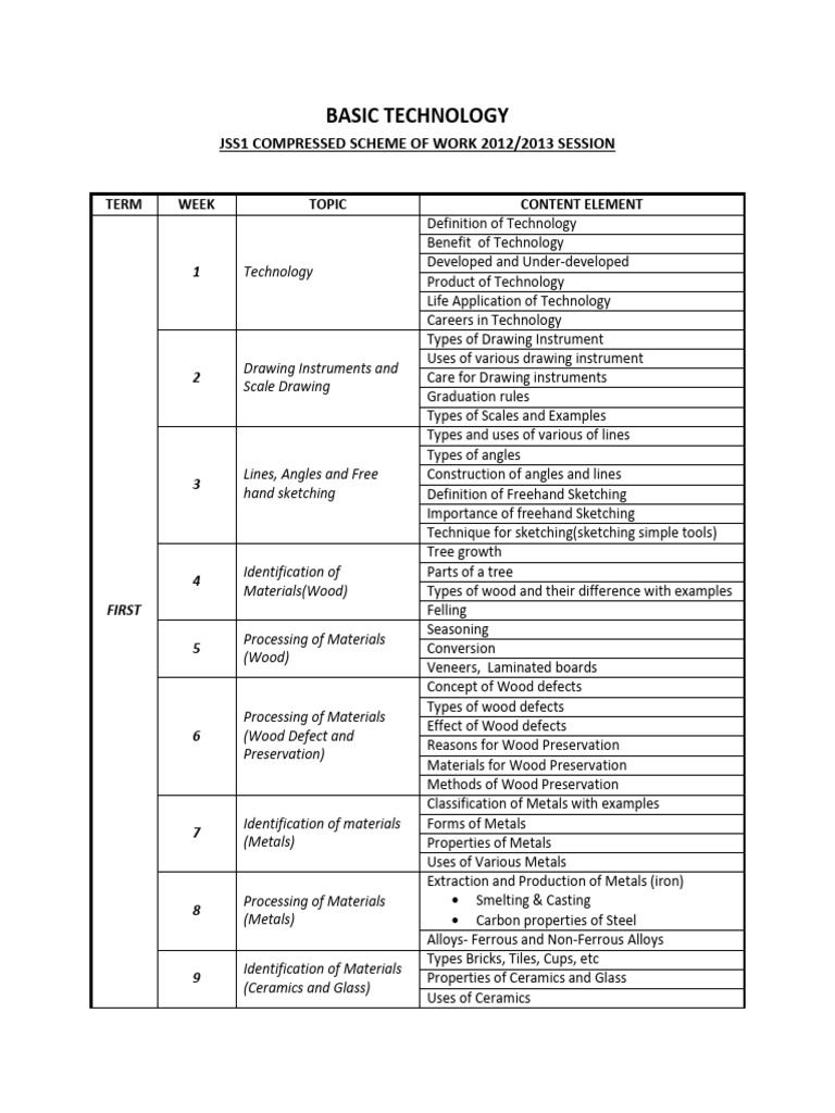 Basic Tech jss1 jss3 Scheme PDF Free | PDF | Machines | Electricity