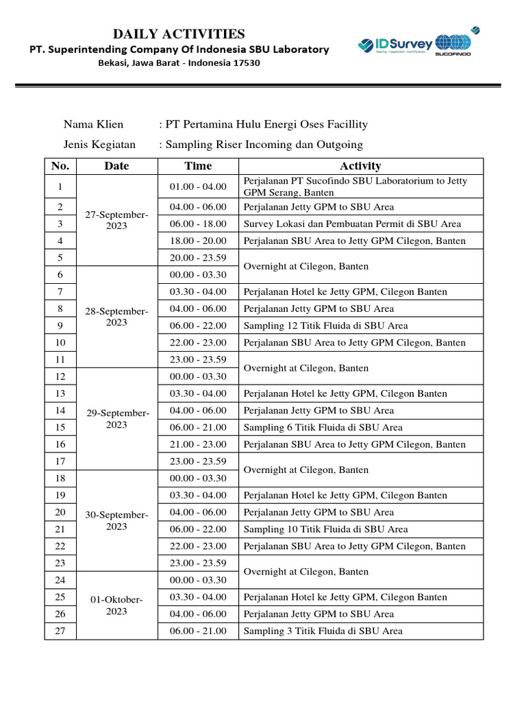 Daily Activities SBU S2 2023 Inggit Supranata OK | PDF