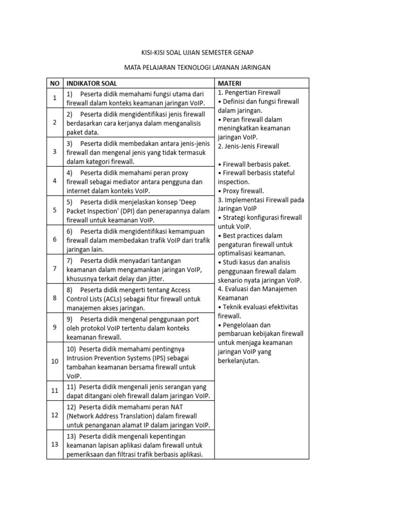 Kisi-Kisi Soal TLJ Ujian Semester Genap | PDF | Seni | Teknologi & Rekayasa