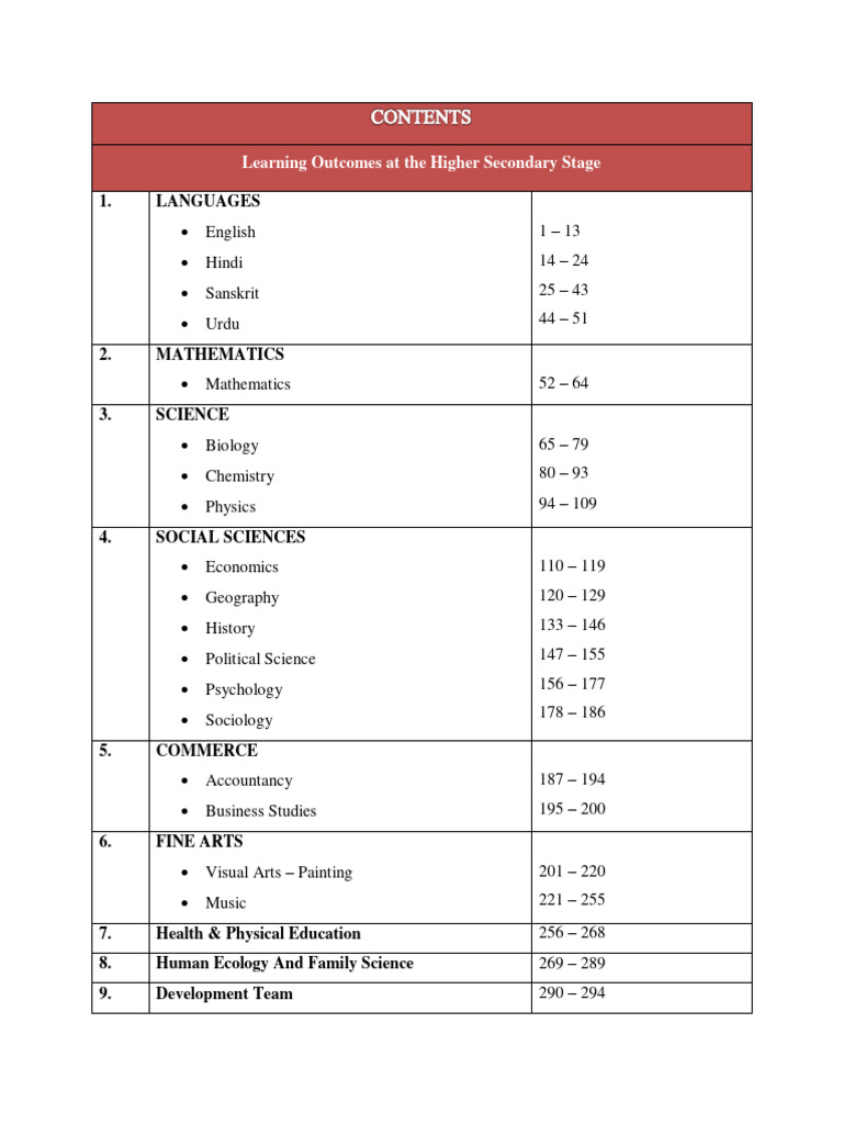 Draft LO | PDF | Learning | Pedagogy