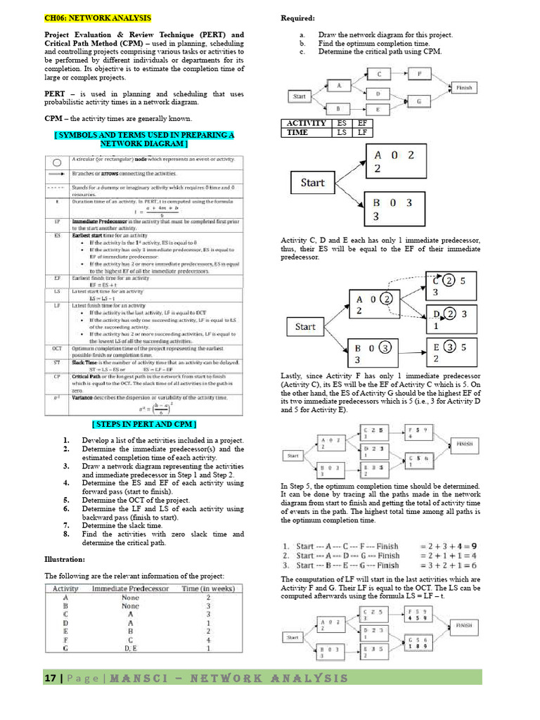 CH06 - Network Diagram | Download Free PDF | Applied Mathematics